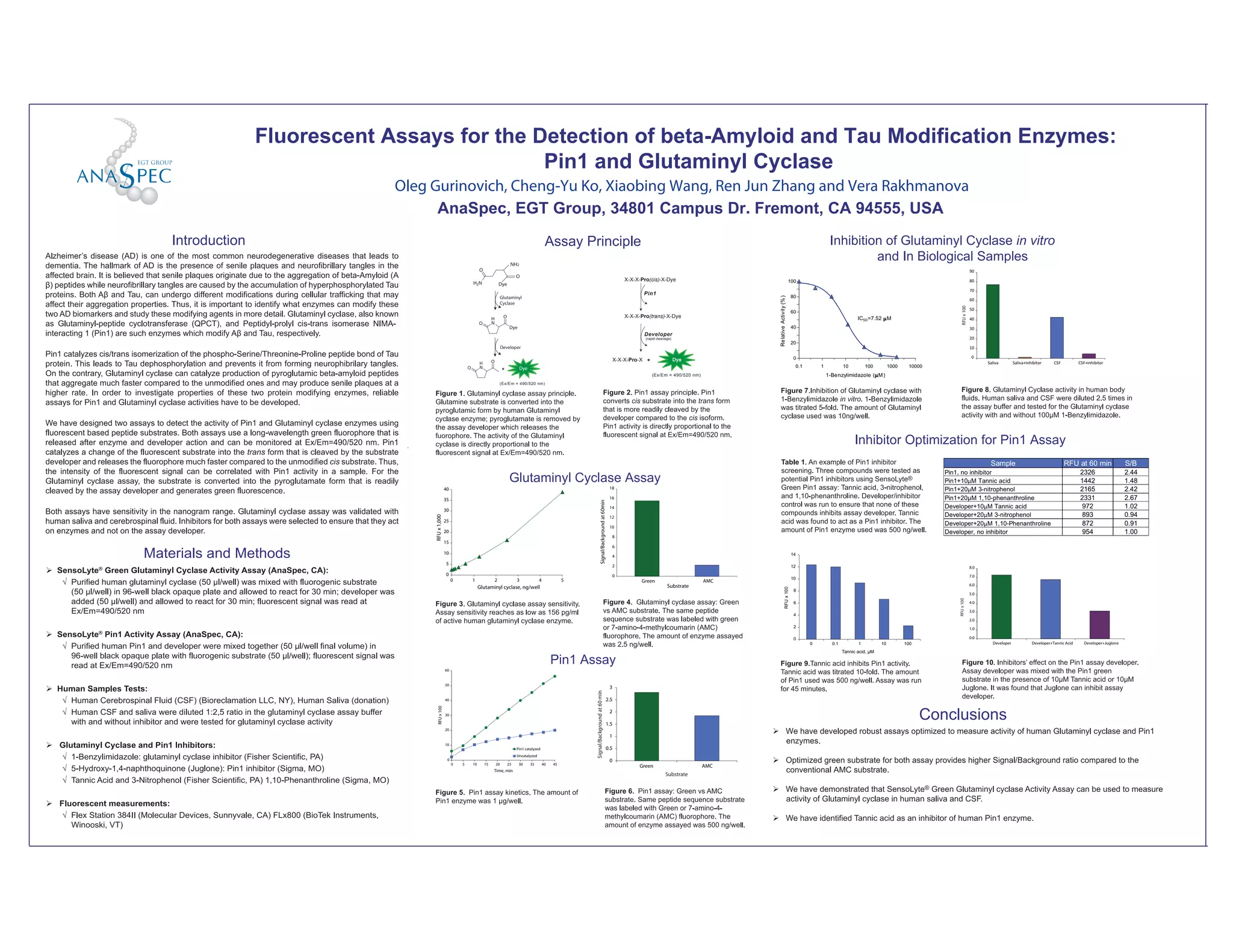 SFN2015 poster AnaSpec | PPT
