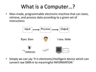 Introduction To Computing | PPTX