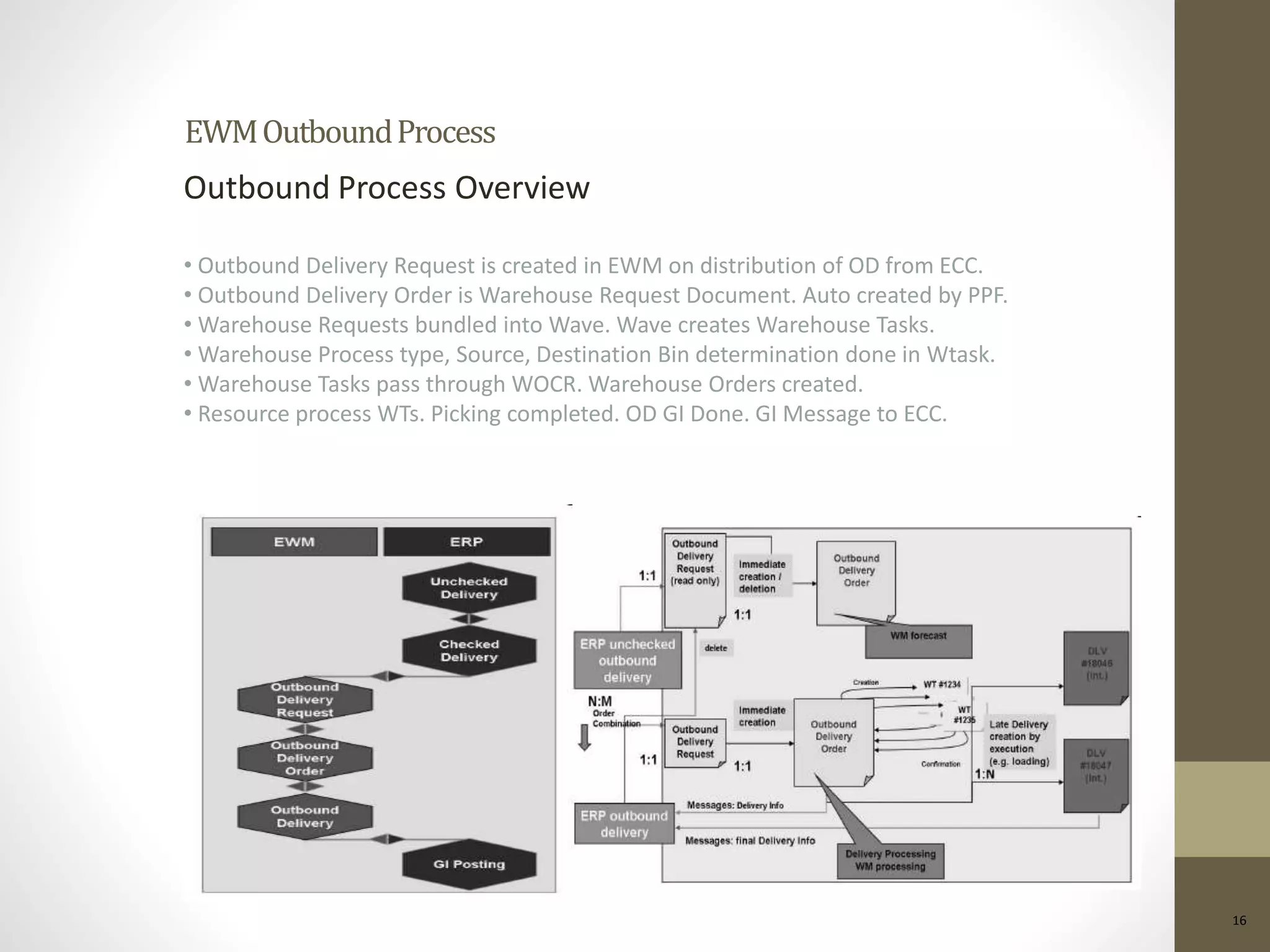 EWM POSC AND WOCR | PPTX