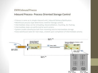 EWM POSC AND WOCR | PPTX
