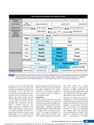 The_Youth_Physical_Development_Model___A_New Approach to Long-Term ...