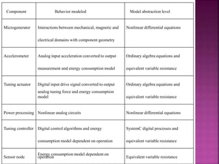 Wireless Sensor ramya | PPT