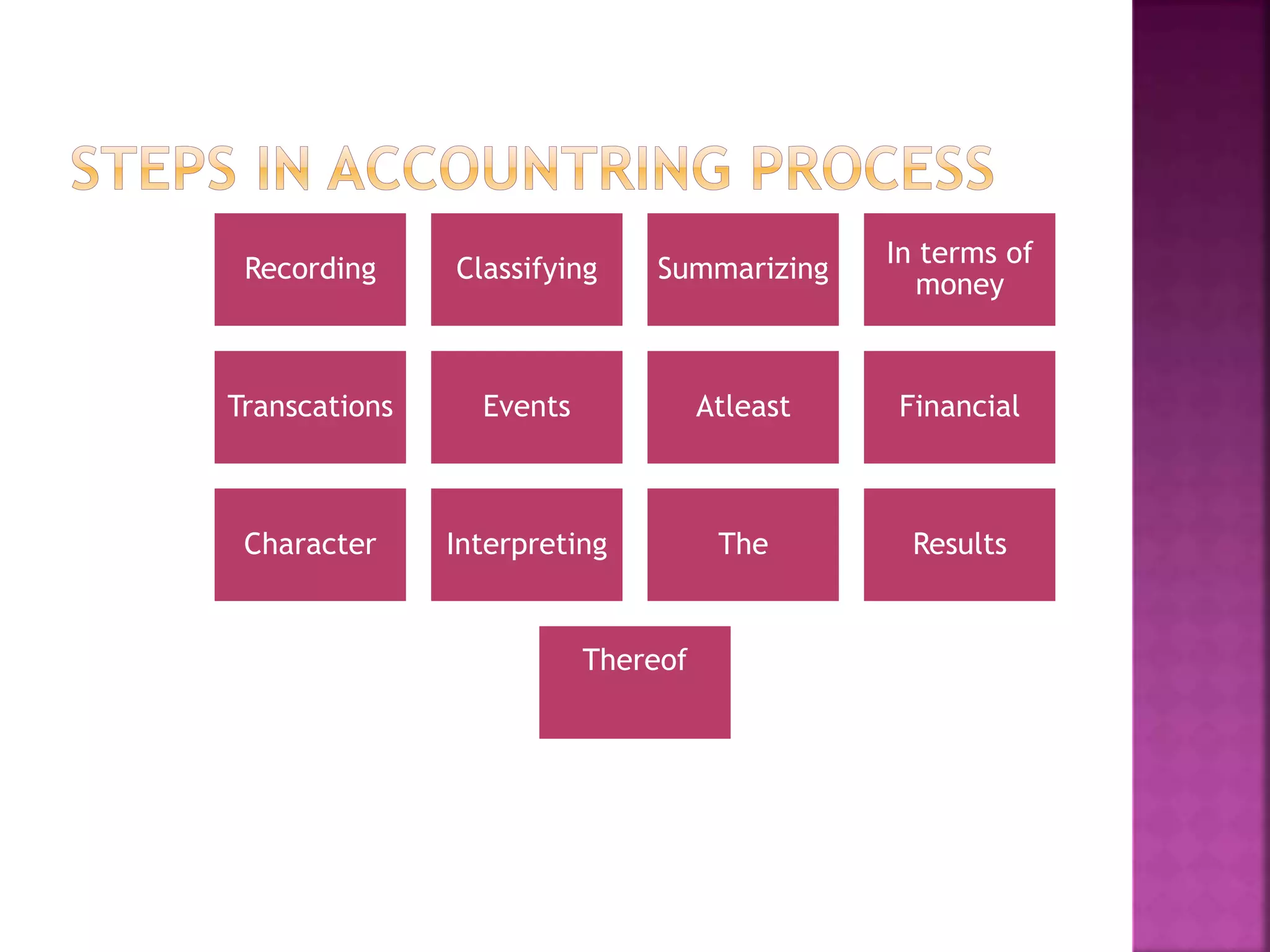 ACCOUNTANCY NOTES by anubha bhasin (1) | PPTX