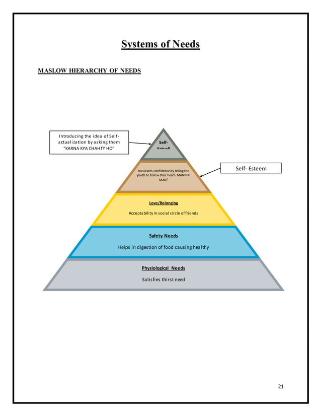 Sprite report For Consumer Behaviour | DOCX | Nutrition | Healthy Living