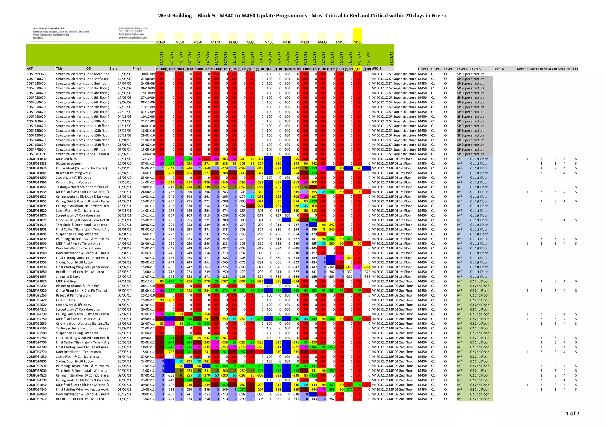 Concurrent and Parallel Competing Critical Delay Demonstration Float ...