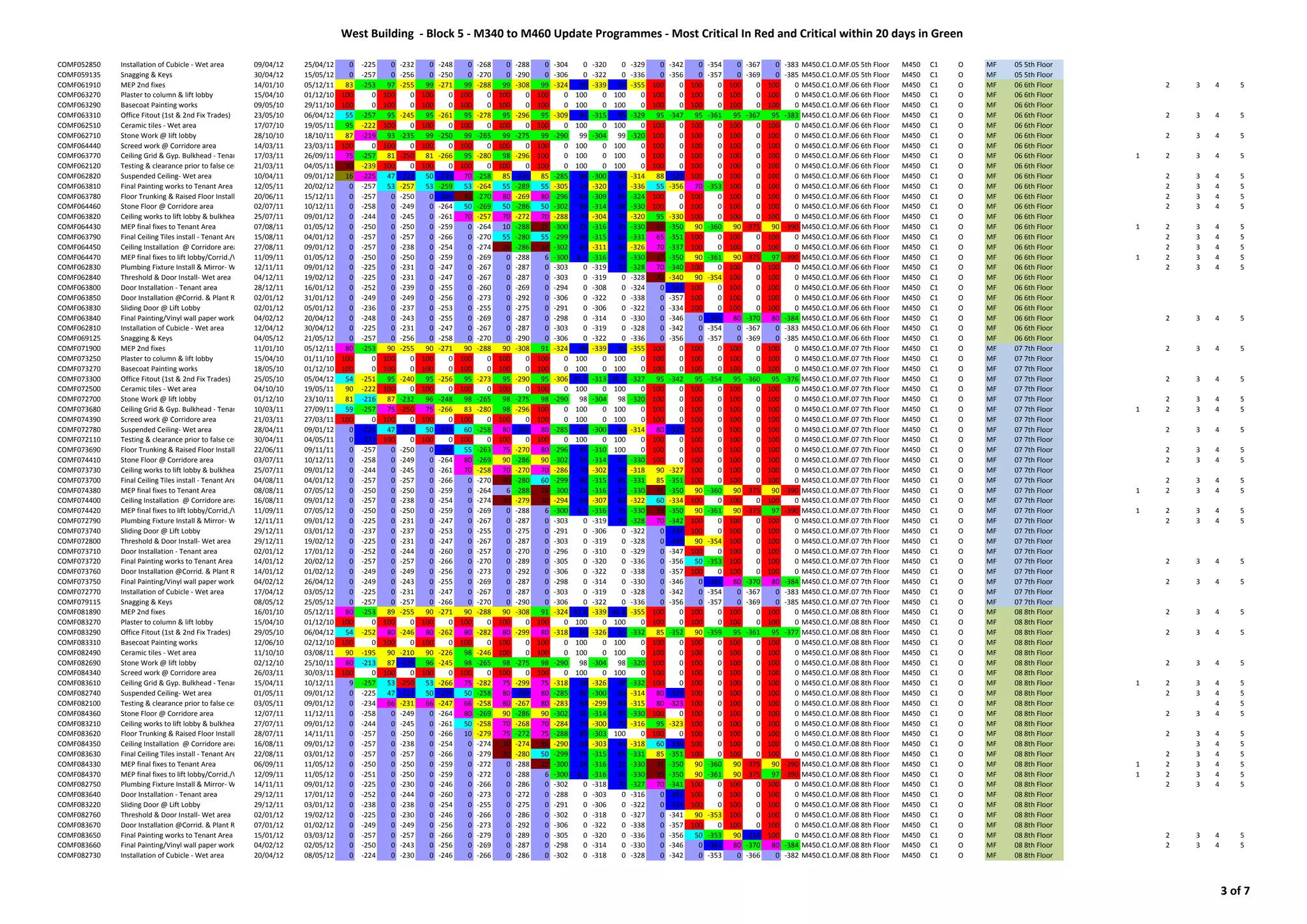 Concurrent and Parallel Competing Critical Delay Demonstration Float ...