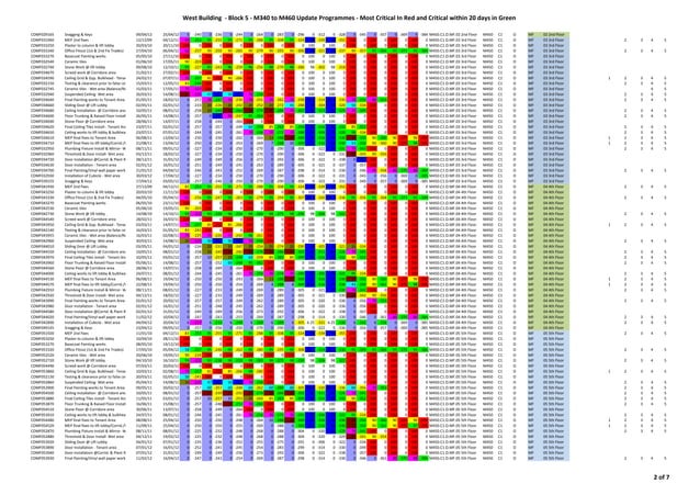 Concurrent and Parallel Competing Critical Delay Demonstration Float ...