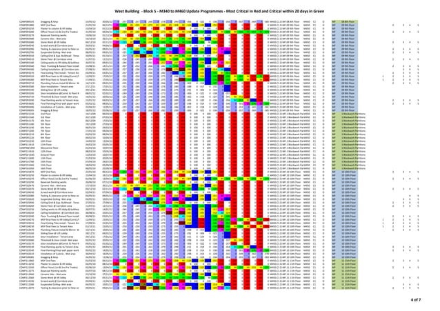 Concurrent and Parallel Competing Critical Delay Demonstration Float ...