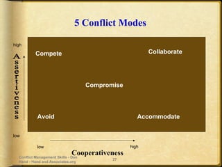 Conflict Resolution- Making Mediation Manageable-revised | PPT
