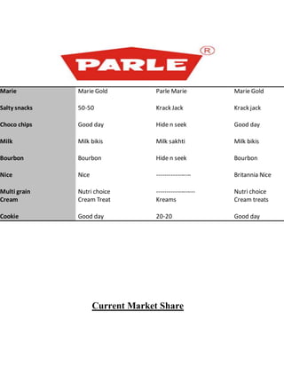 Parle G Report | DOCX
