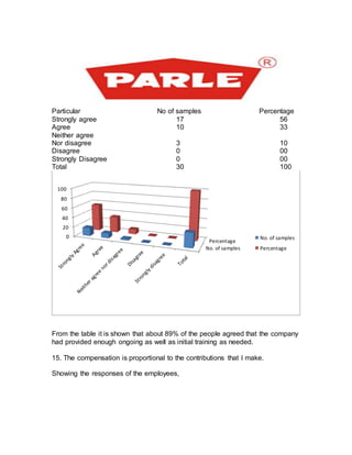 Parle G Report | DOCX