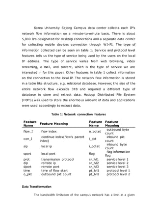 Network Flow Pattern Extraction by Clustering Eugine Kang | PDF