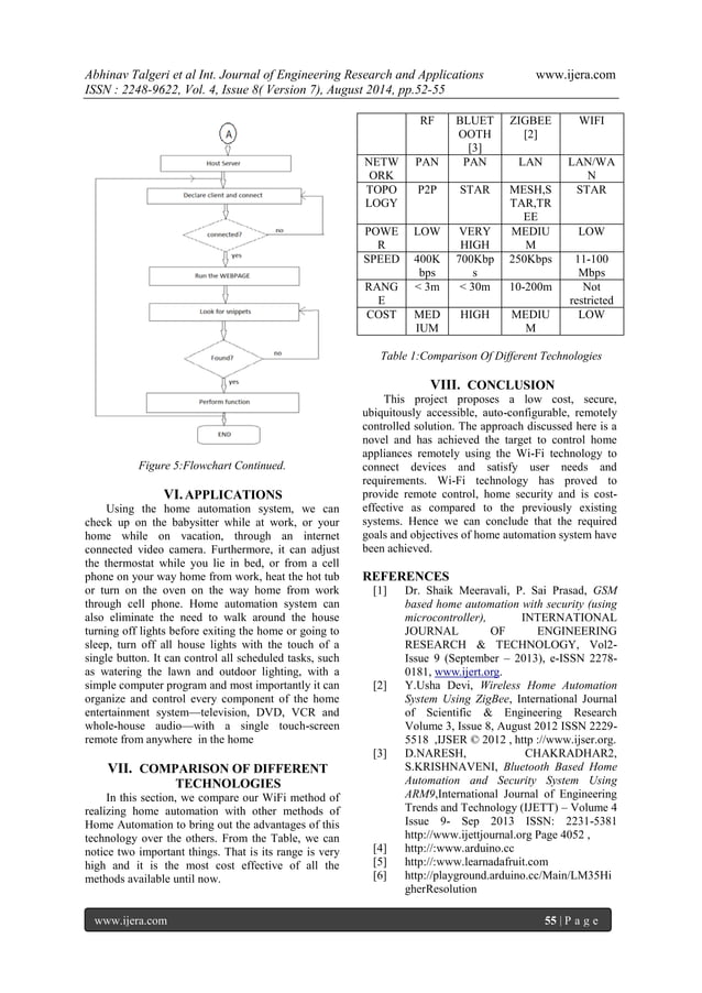 Domotics – A Cost Effective Smart Home Automation System Using Wifi as Network Infrastructure | PDF