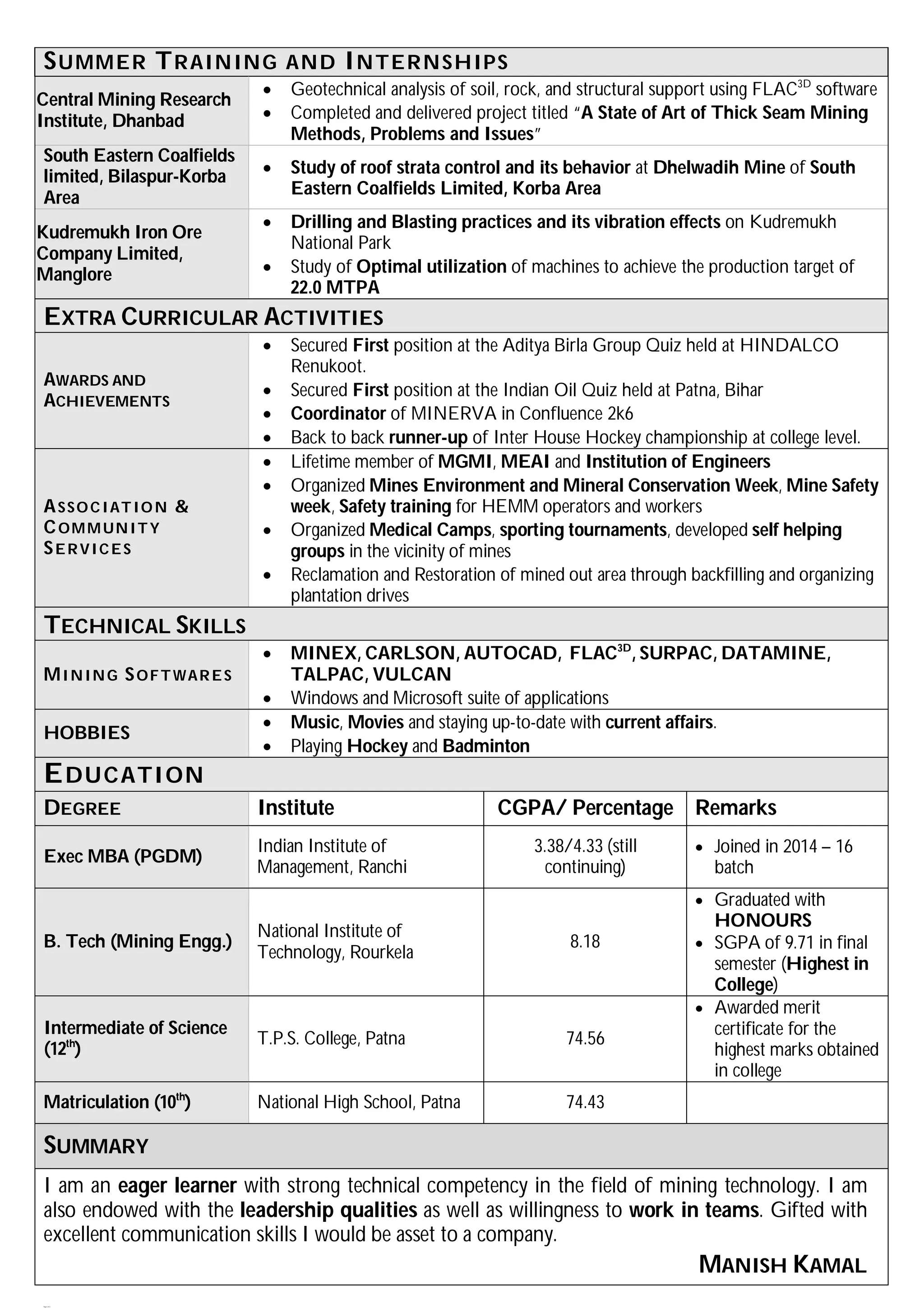 manish resume | PDF