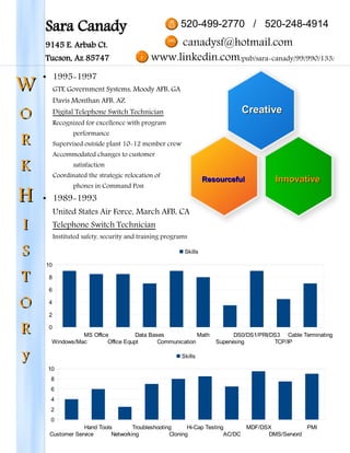 Sara's Resume 2-3-15 | PDF