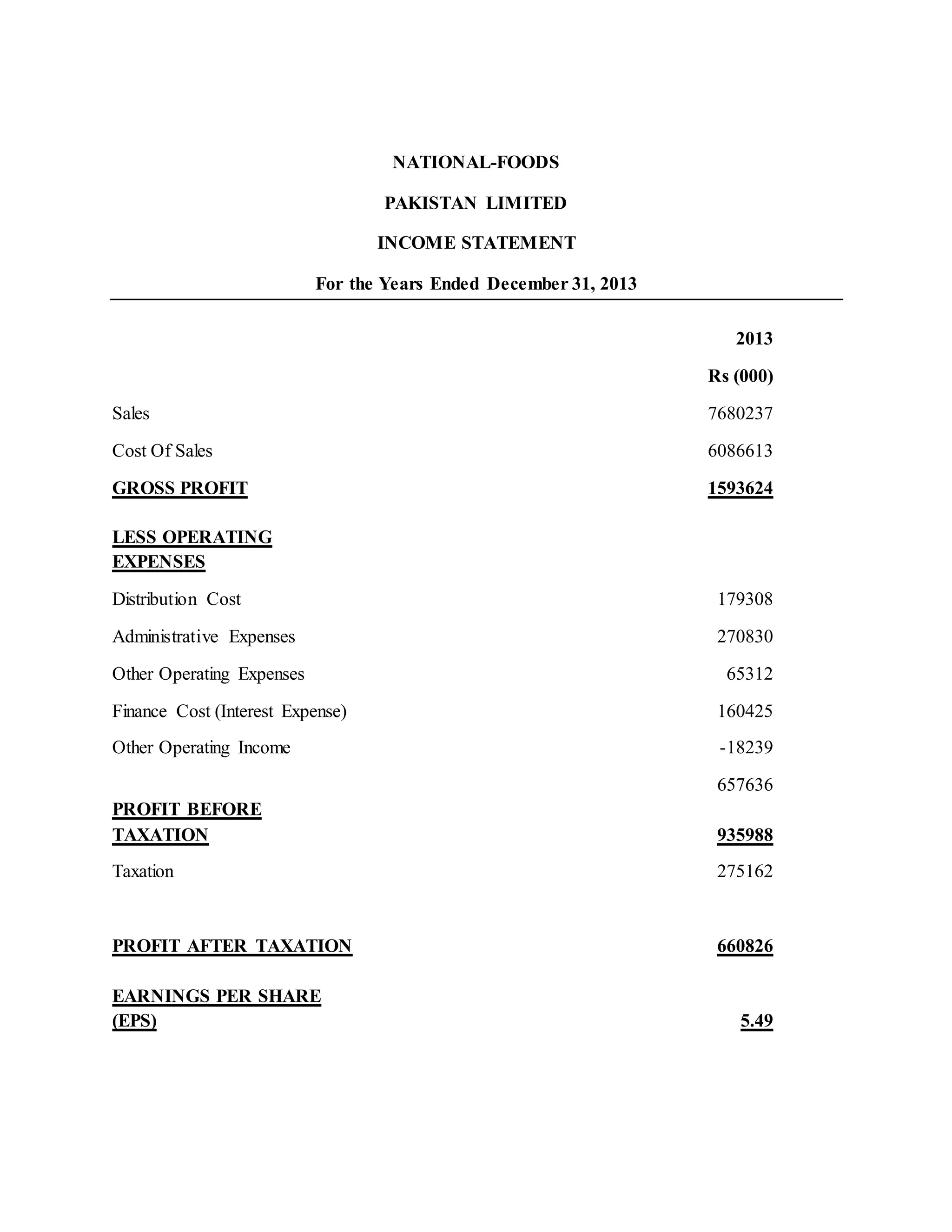Financial Statements DM (8) | PDF