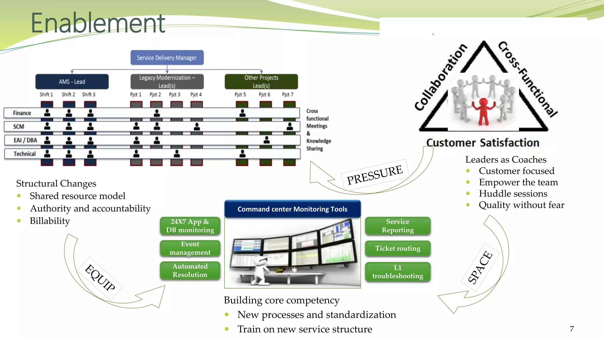 MobilizationStrategyExecution | PPT
