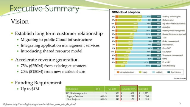 MobilizationStrategyExecution | PPTX | Cloud Computing | Internet