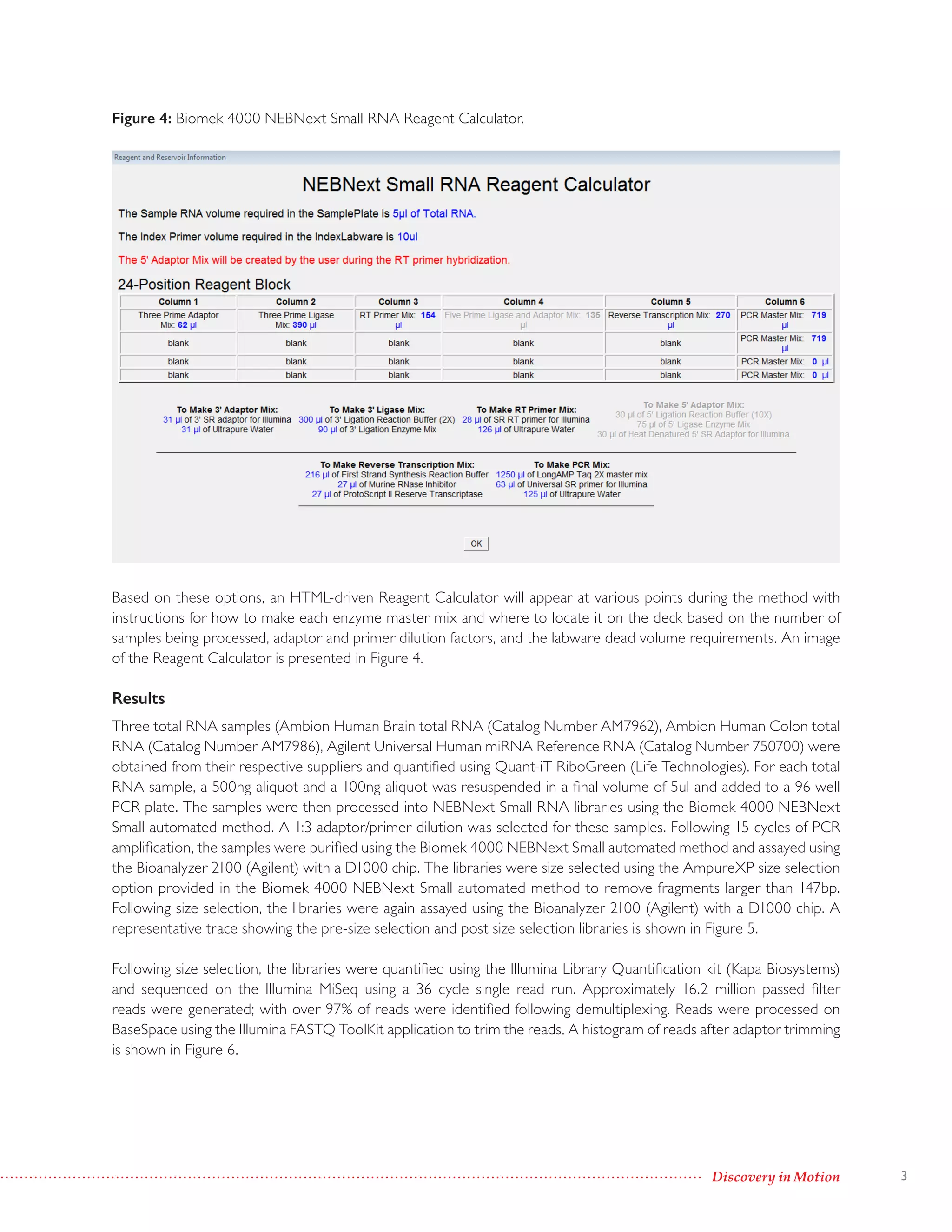 NEBNext Small RNA Kit for Illumina NGS_Biomek 4000 Automated ...