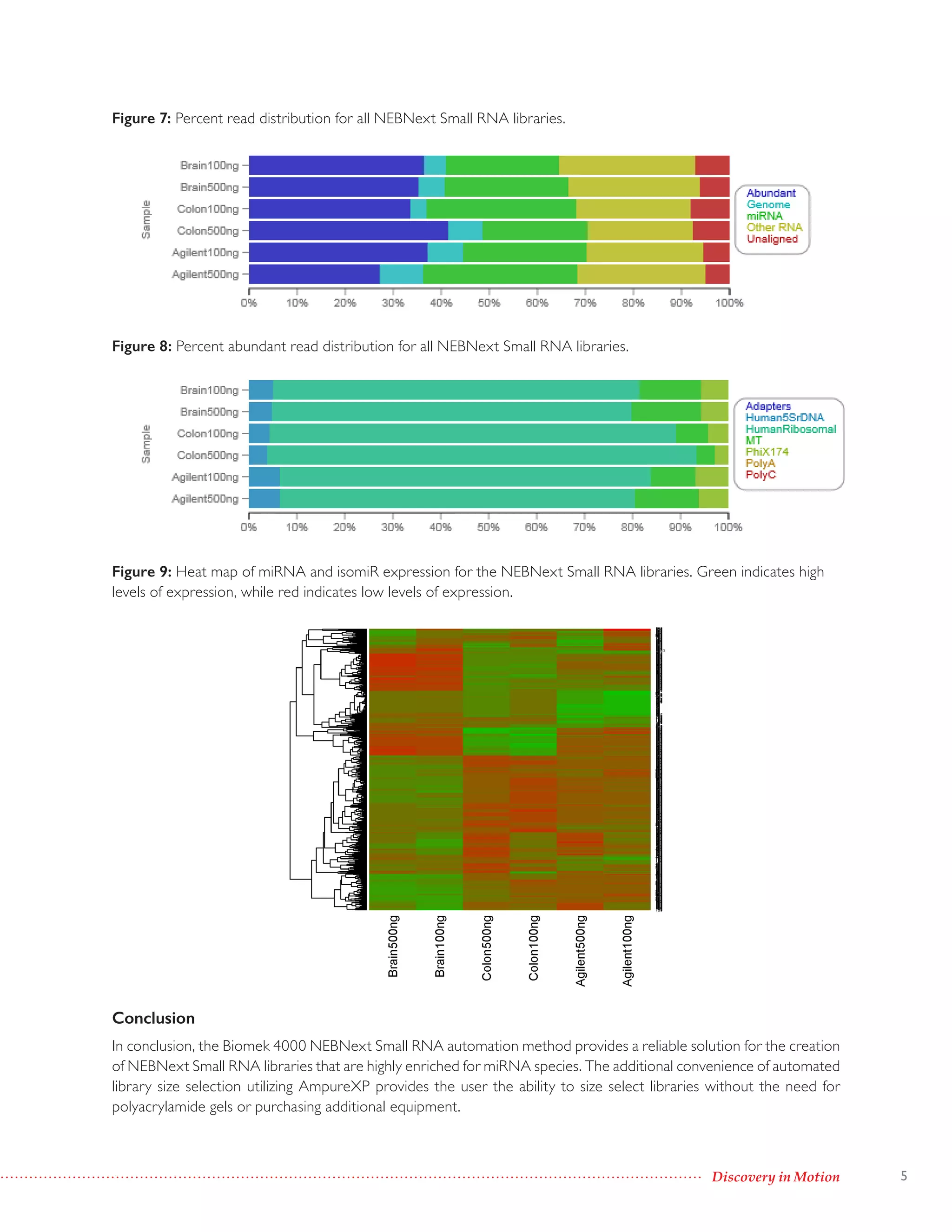 NEBNext Small RNA Kit for Illumina NGS_Biomek 4000 Automated ...