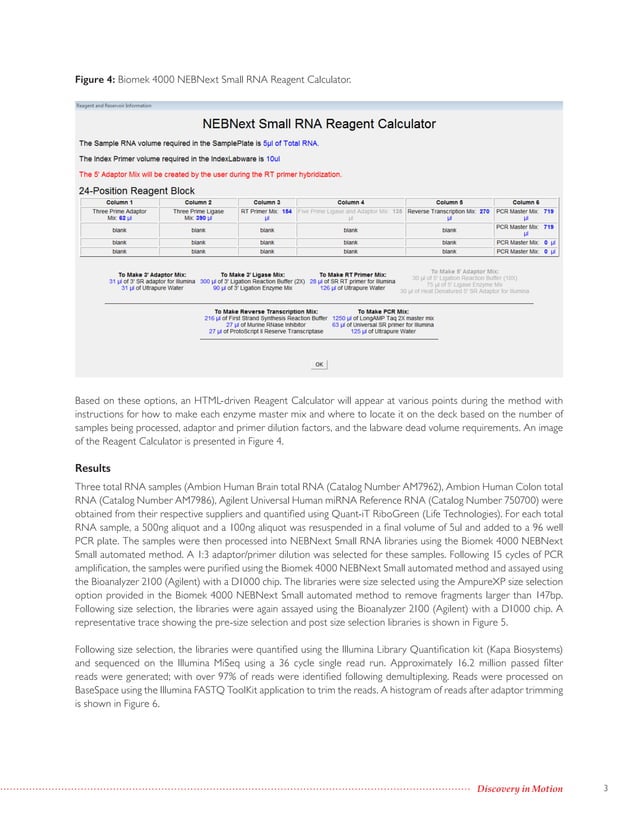 NEBNext Small RNA Kit for Illumina NGS_Biomek 4000 Automated ...