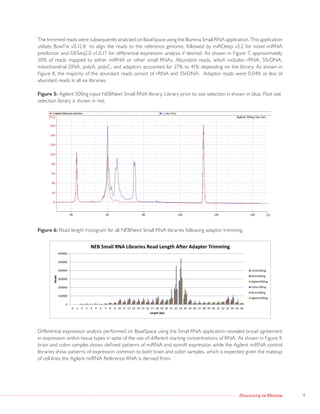 NEBNext Small RNA Kit for Illumina NGS_Biomek 4000 Automated ...