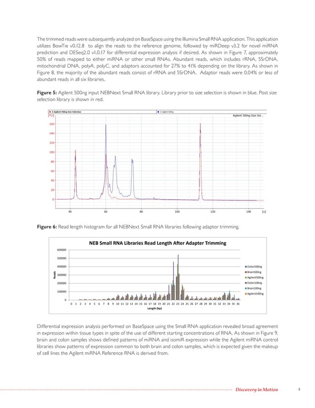 NEBNext Small RNA Kit for Illumina NGS_Biomek 4000 Automated ...