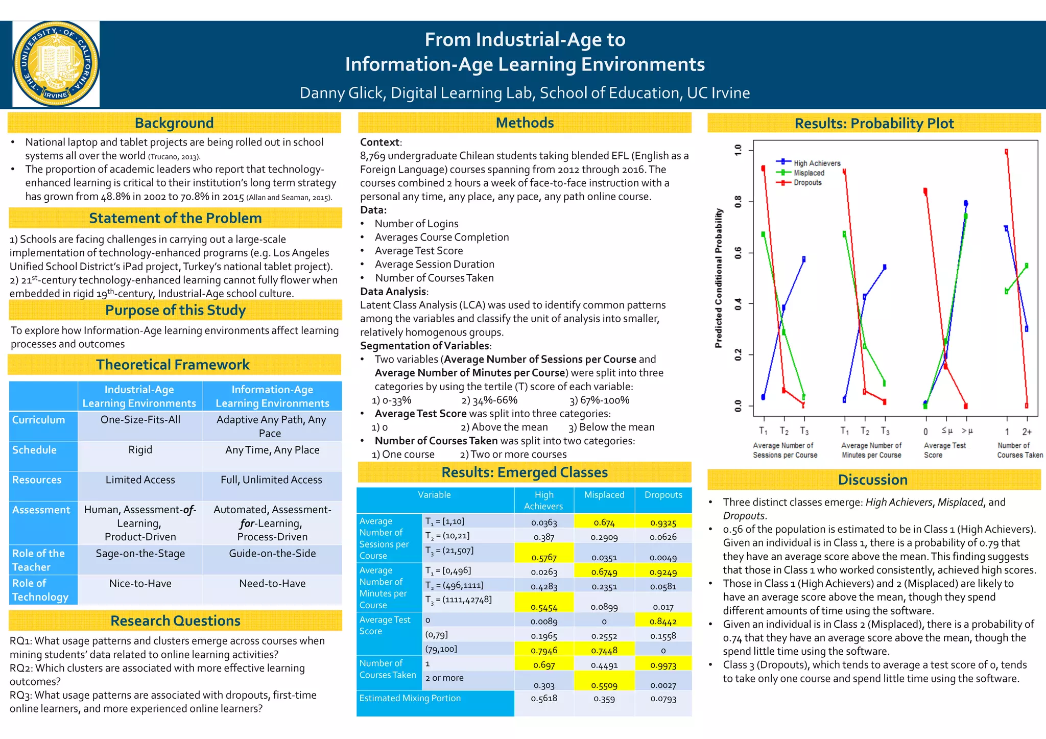 Poster Presentation for UCI's Annual Data Mining Conference | PDF