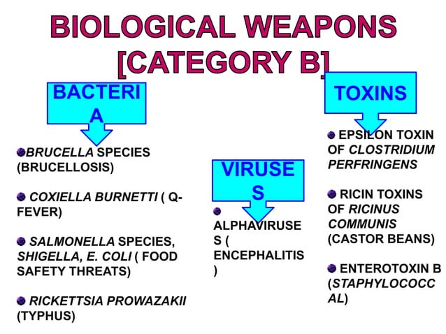 BIOTERRORISM AND BIOWEAPONS | PPTX