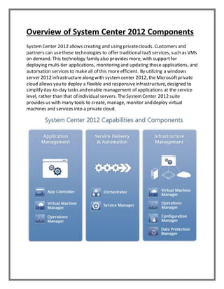 Private Cloud With System Center Project | DOCX