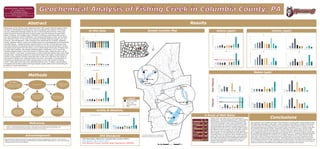 GSA_Poster | PPT