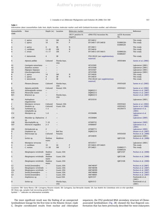 Granados, camargo et al 2008 | PDF