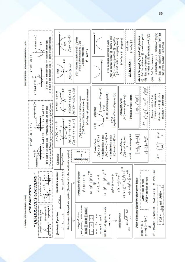 F4 ADD MATH MODULE 2021.pdf