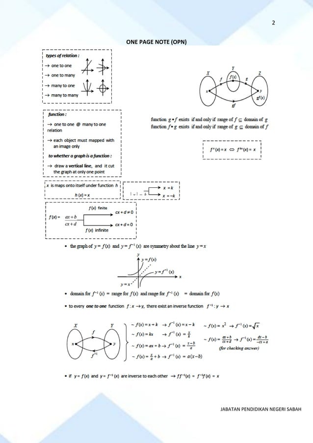 F4 ADD MATH MODULE 2021.pdf