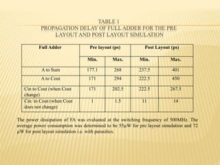 Design of High Performance 8,16,32-bit Vedic Multipliers using SCL PDK ...