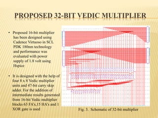 Design of High Performance 8,16,32-bit Vedic Multipliers using SCL PDK ...