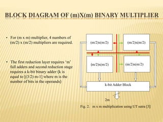 Design of High Performance 8,16,32-bit Vedic Multipliers using SCL PDK 180nm Technology | PPTX