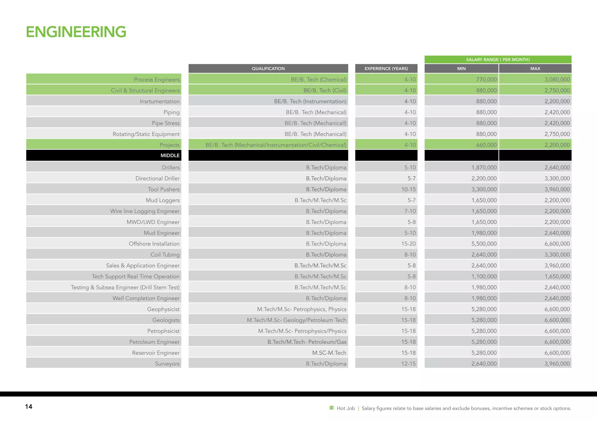 IN-salary-guide-2015 | PDF