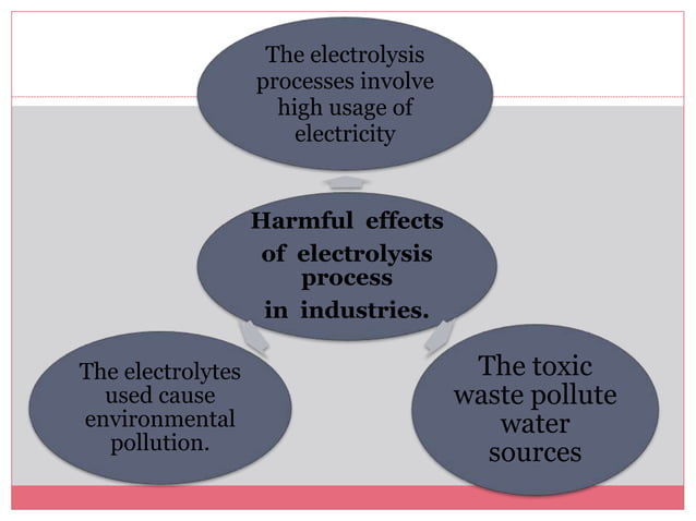 FORM 4 CHAPTER 6 Electrochemistry | PPT