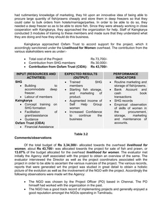 LIVELIHOOD PROJECT FOR WOMEN | PDF