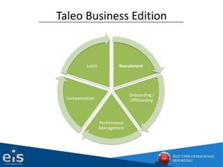 Taleo_3262015_final | PDF
