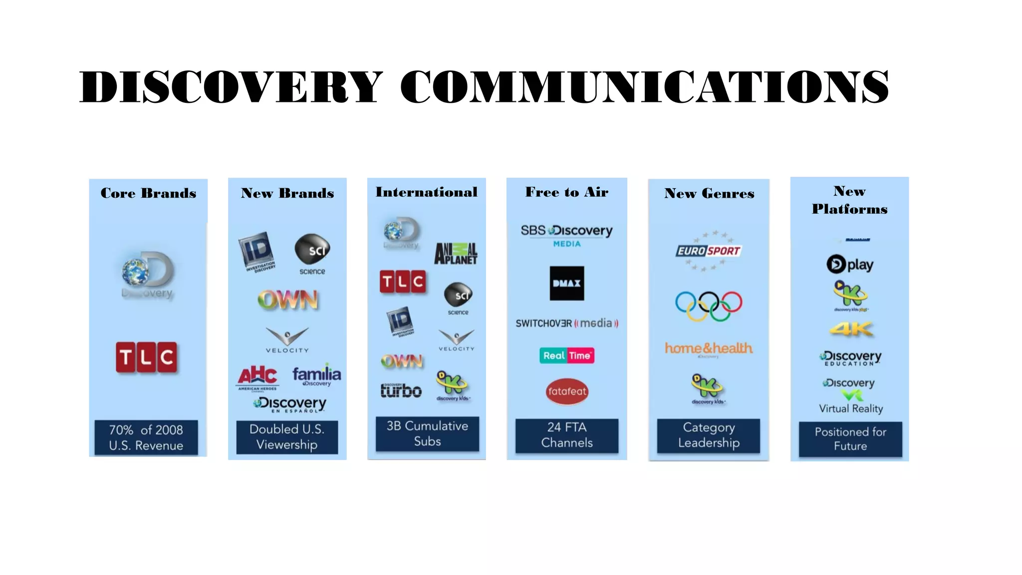 LINK - Discovery Communications | PPT