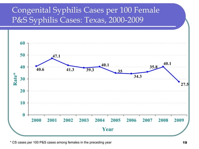 Congenital Syphilis Epidemiology, Impact and Interventions | PPT ...
