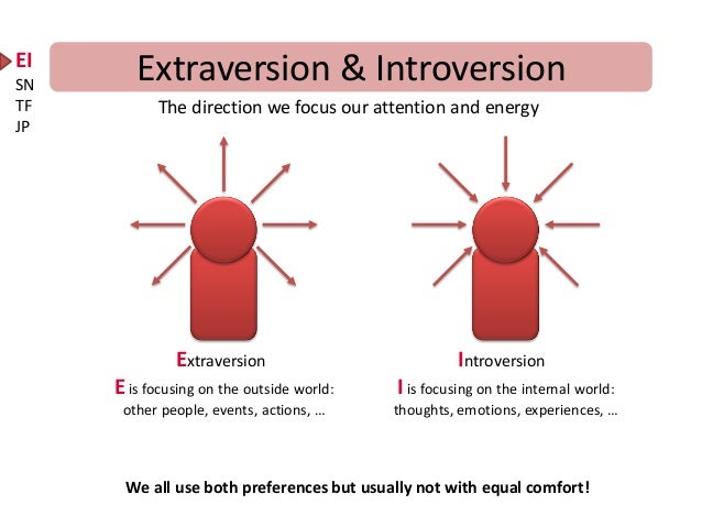 MBTI _group introduction