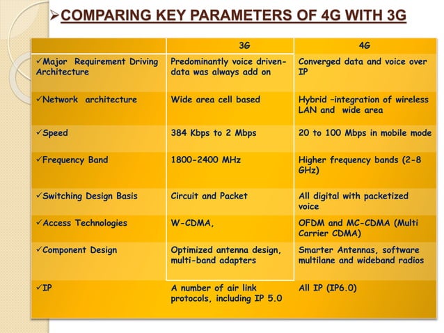 4G WIRELESS SYSTEM | PPTX