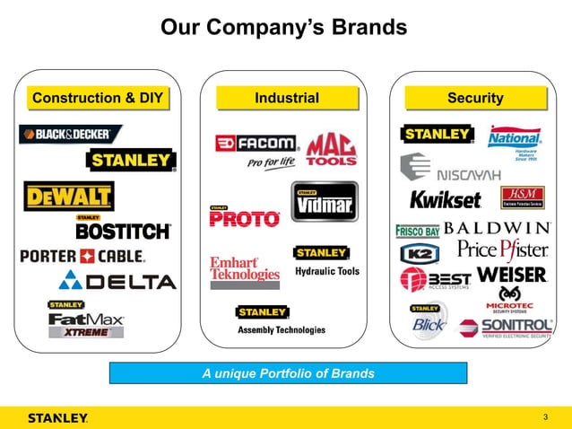 Stanley EMEA Corporate Overview Presentation V1 | PPTX | Large Business | Business