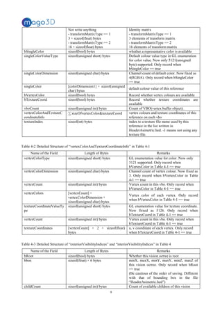F4D Specification Document V1 | PDF