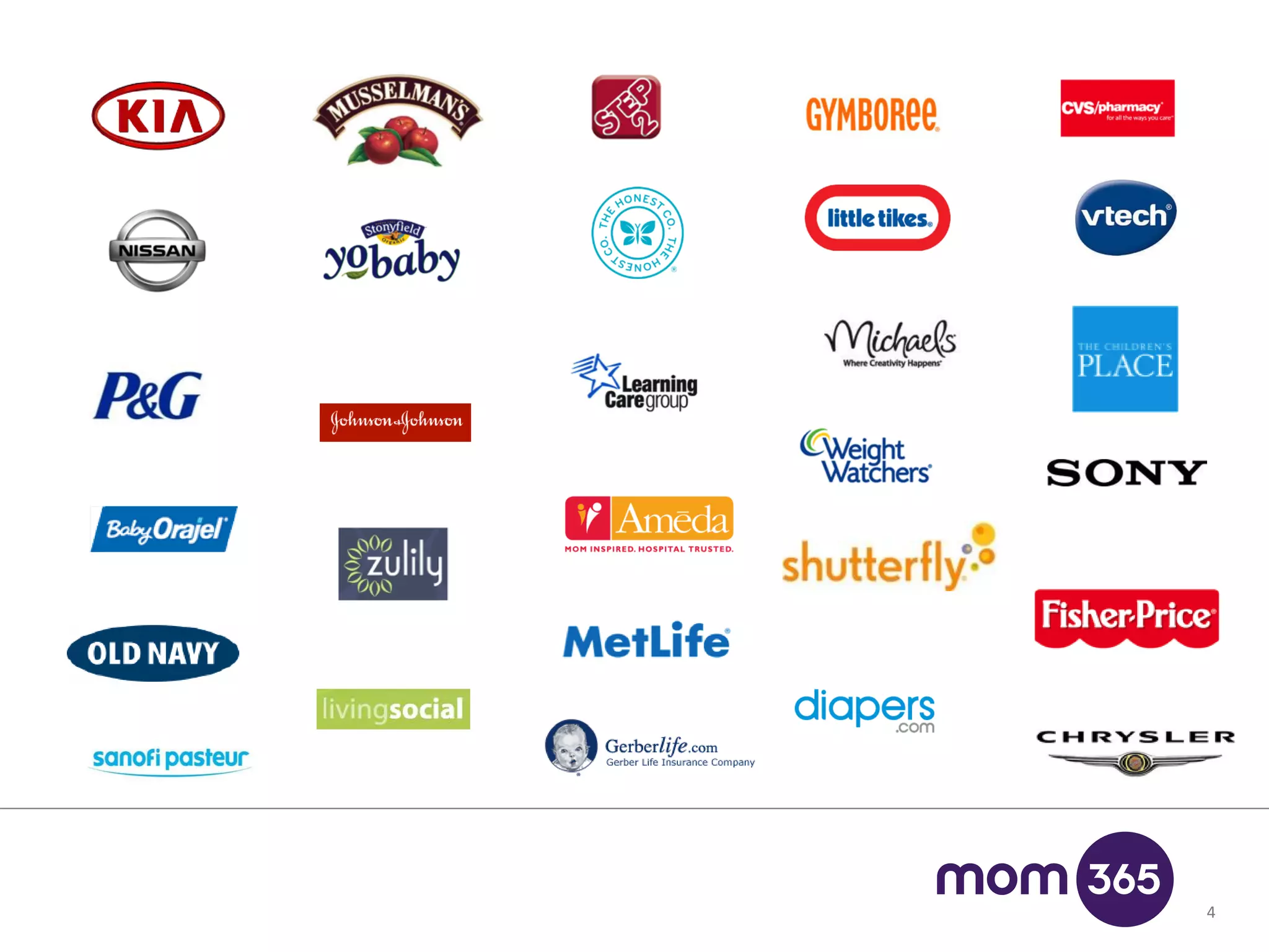 Mom365 Topline 2016 | PDF