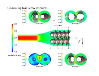 15 - Dispersion of Nanoparticles Using Twin Screw Extrusion ...