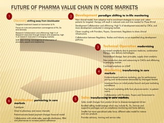 Information Management in Pharmaceutical Industry | PPT